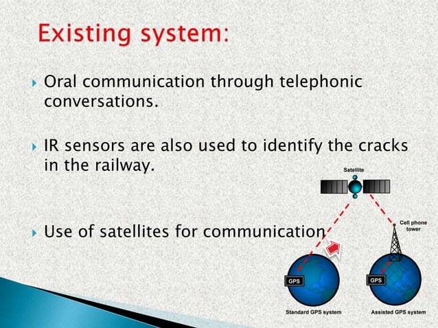 AUTOMATIC RAILWAY GATE CONTROL SYSTEM | PPT