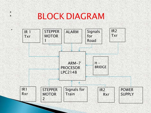 AUTOMATIC RAILWAY GATE CONTROL SYSTEM | PPTX