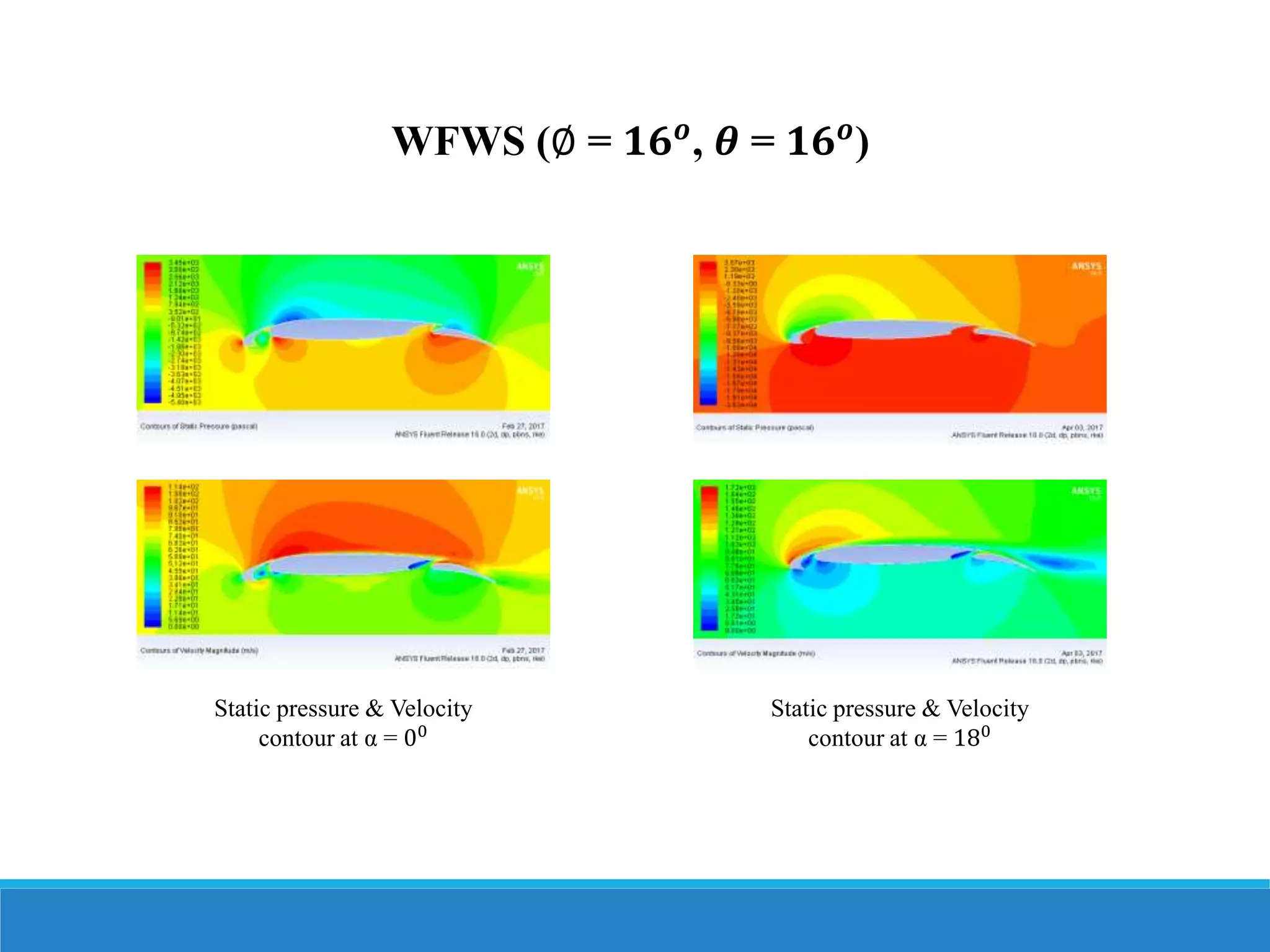 Performance Improvement of an airfoil using High Lift Devices | PPT