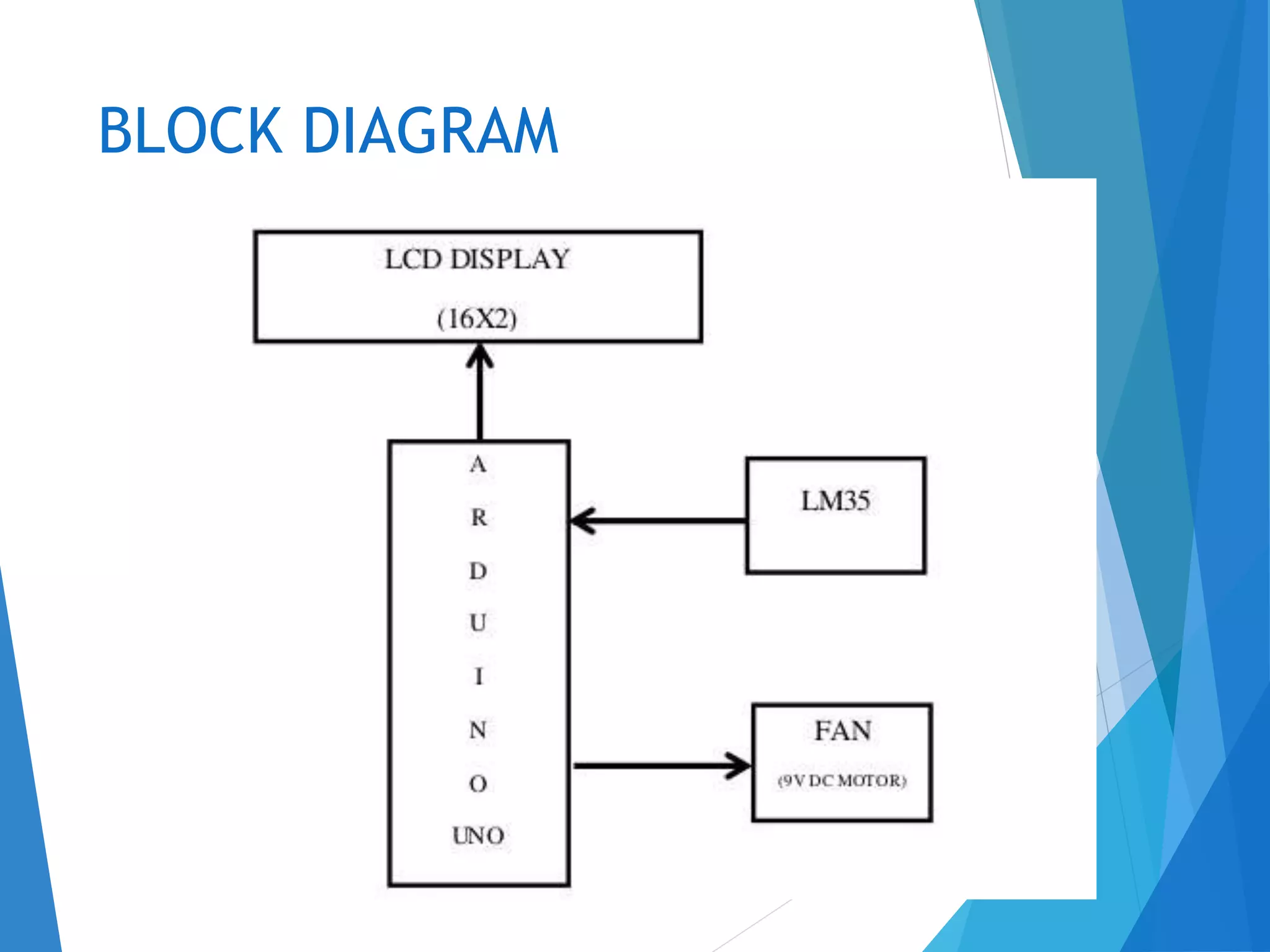 Batch 12(temperature based fan speed control & monitor) | PPT