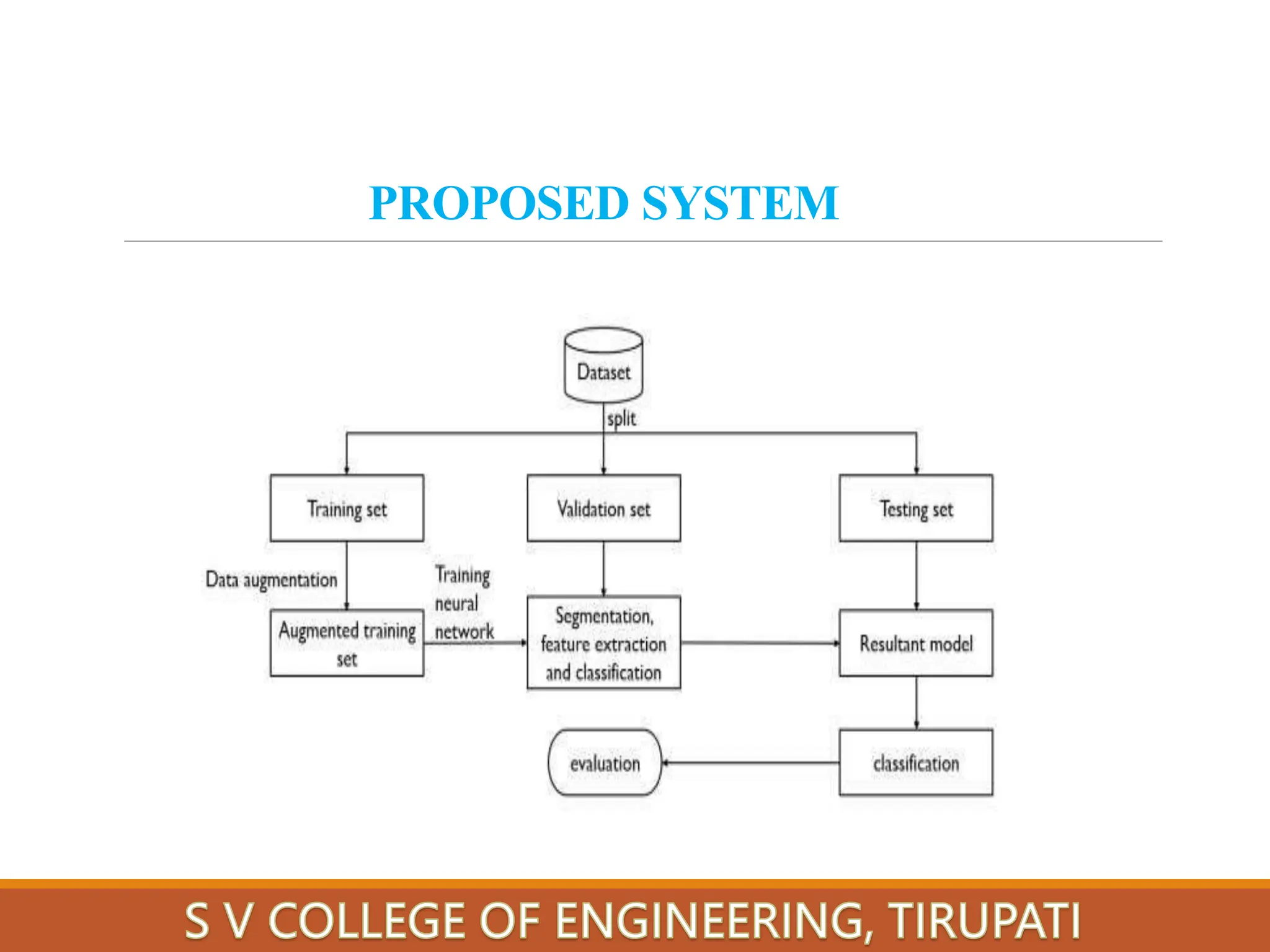 Batch -13.pptx lung cancer detection using transfer learning | PPT