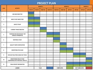 Fracture analysis and defect reduction in passenger car rim | PPT