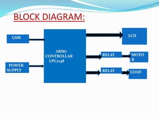 SECURED WIRELESS COMMUNICATION FOR INDUSTRIAL AUTOMATION AND CONTROL BY ...