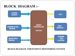 INTELLIGENT MOBILE BASED PATIENT MONITORING SYSTEM | PPTX