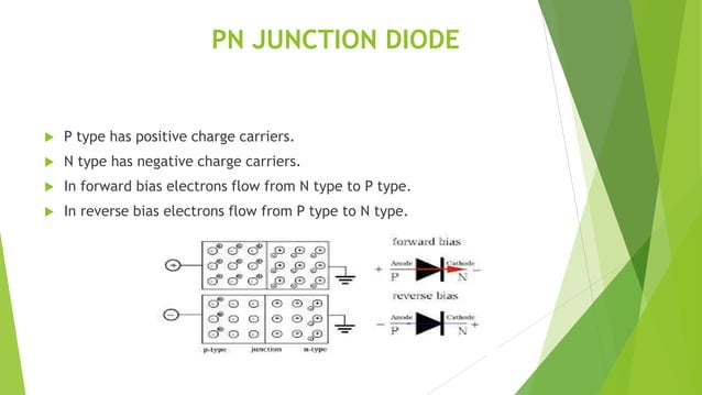 IMPLEMENTATION OF GATES USING DIODES | PPTX | Consumer Electronics ...