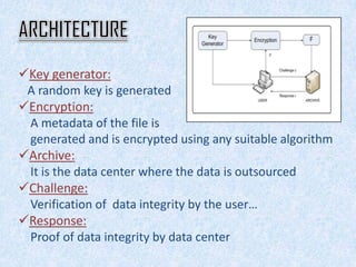 Data Integrity proofs in cloud storage | PPT