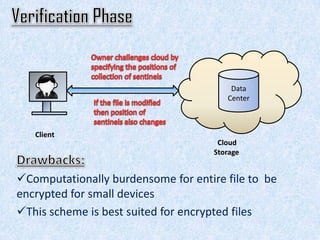 Data Integrity proofs in cloud storage | PPT
