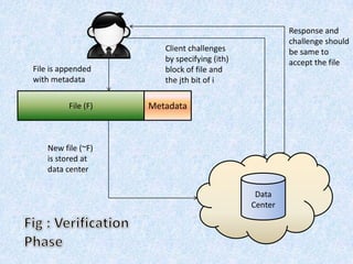 Data Integrity proofs in cloud storage | PPT