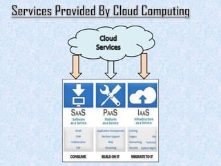 Data Integrity proofs in cloud storage | PPT