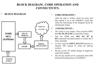 batch 03 ppt.pptx | Technology & Computing