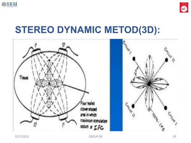 BATCH 06 - IFT PRESENTATION.pptx
