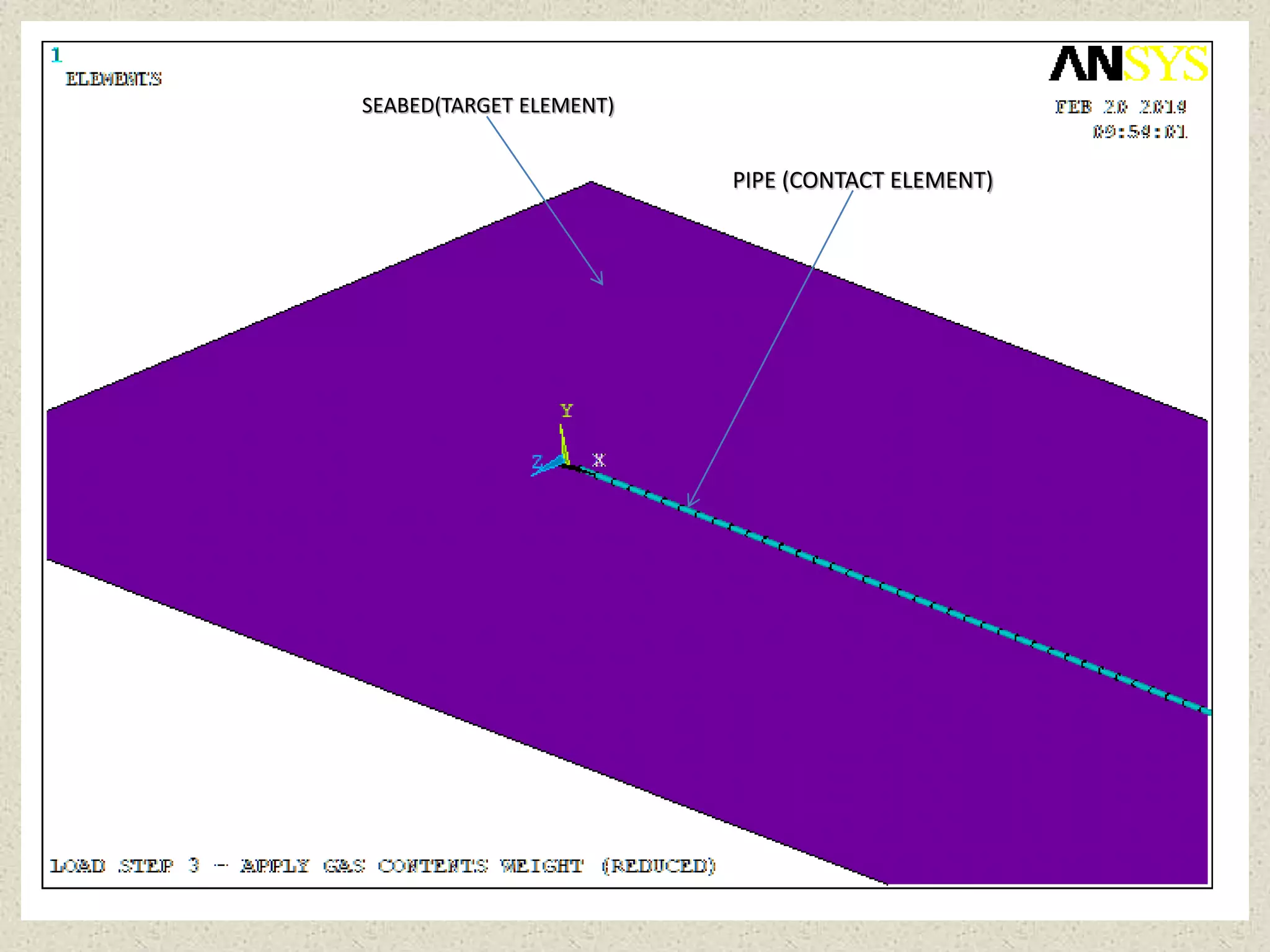 modeling and analysis of subsea pipeline by fem | PPTX