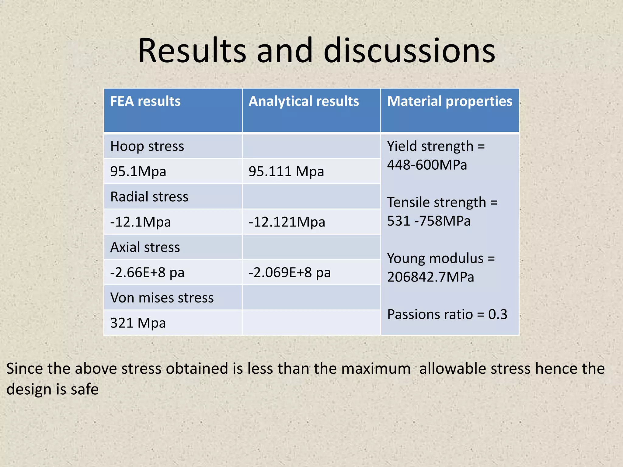 modeling and analysis of subsea pipeline by fem | PPTX