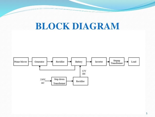 INNOVATIVE EXERCISE EQUIPMENT FOR ELECTRICAL ENERGY GENERATION
