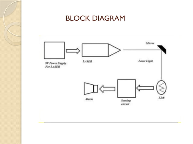 batch_10_ppt[1][1].pptx hhtffffvhhhhhbbbv | PPT
