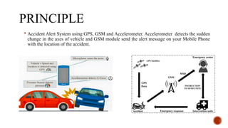 batch 11 accident identification and alert system.pptx