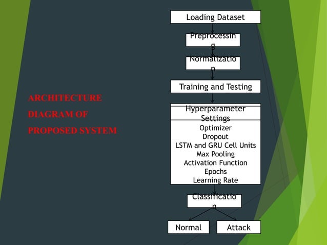 Android Malware | PPT
