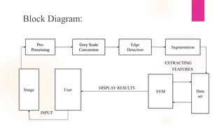 Project on fake currency recognition using image processing ppt final (3).pptx