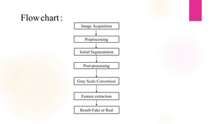Project on fake currency recognition using image processing ppt final (3).pptx