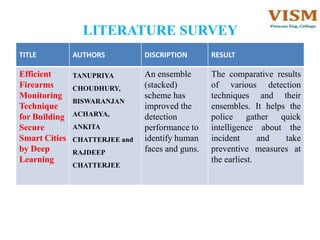 reducing firearms based on deep learning | PPTX
