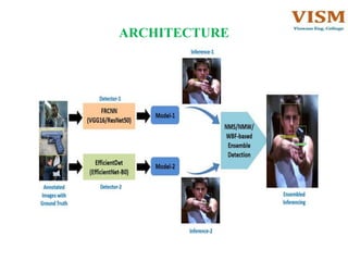 reducing firearms based on deep learning | PPTX
