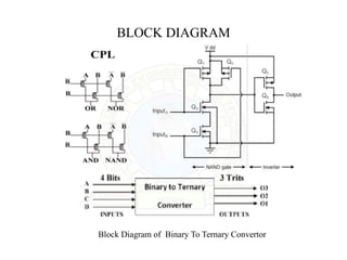 BATCH 13-VLSI-final.pptx