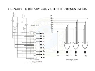 BATCH 13-VLSI-final.pptx