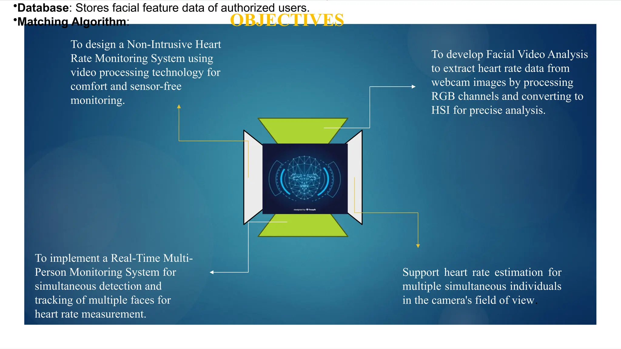 Face recognition based heart beat prediction | PPT