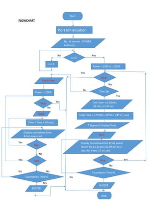 Design of Microwave oven using 8051 micro controller | PDF