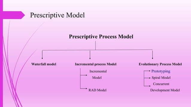 Prototype Model Ppt