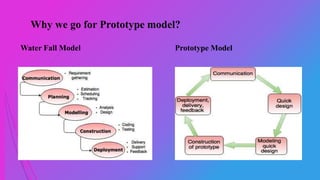 PROTOTYPE MODEL | PPT