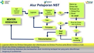Batch 18 pelaporan nst | PPTX