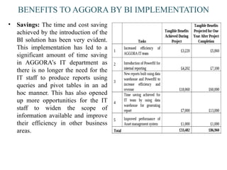 Intelligence - thr need of thr hour today | PPT