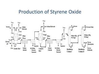 Design and balance : Styrene Oxide Production | PPTX