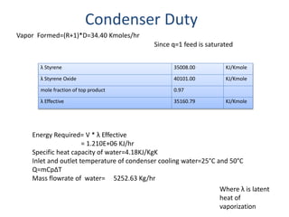 Design and balance : Styrene Oxide Production | PPTX