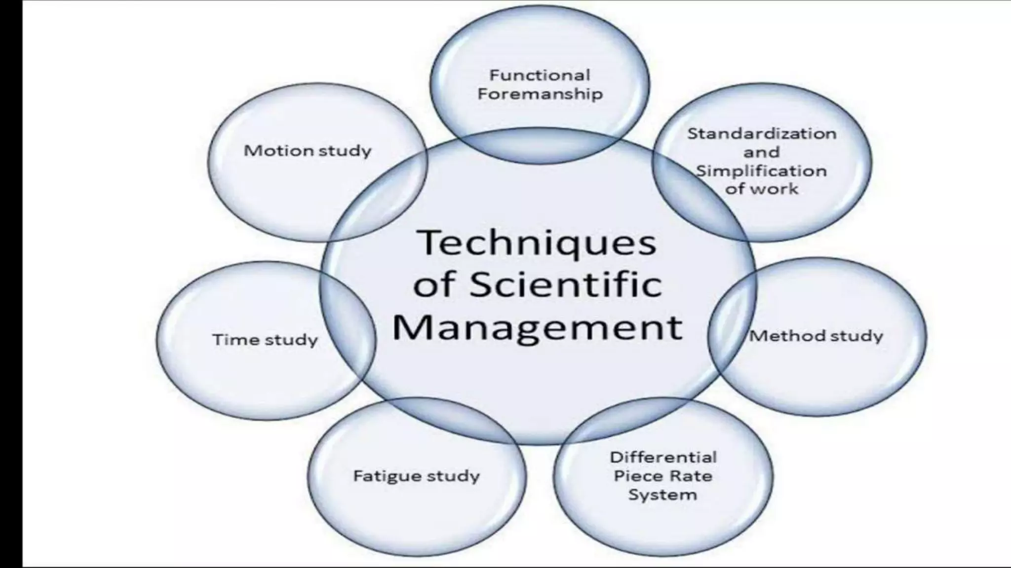 F.w Taylor's principles of scientific management.pptx