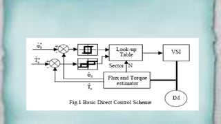 vector control of induction motor | PPTX