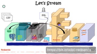 Building Real-Time Data Pipelines: Stream & Batch Processing workshop ...
