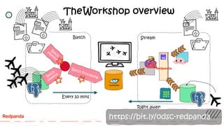 Building Real-Time Data Pipelines: Stream & Batch Processing workshop Slide | PDF
