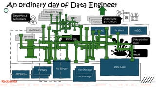 Building Real-Time Data Pipelines: Stream & Batch Processing workshop Slide | PDF