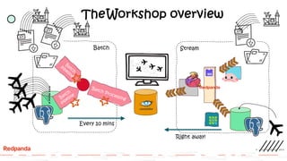 Building Real-Time Data Pipelines: Stream & Batch Processing workshop ...