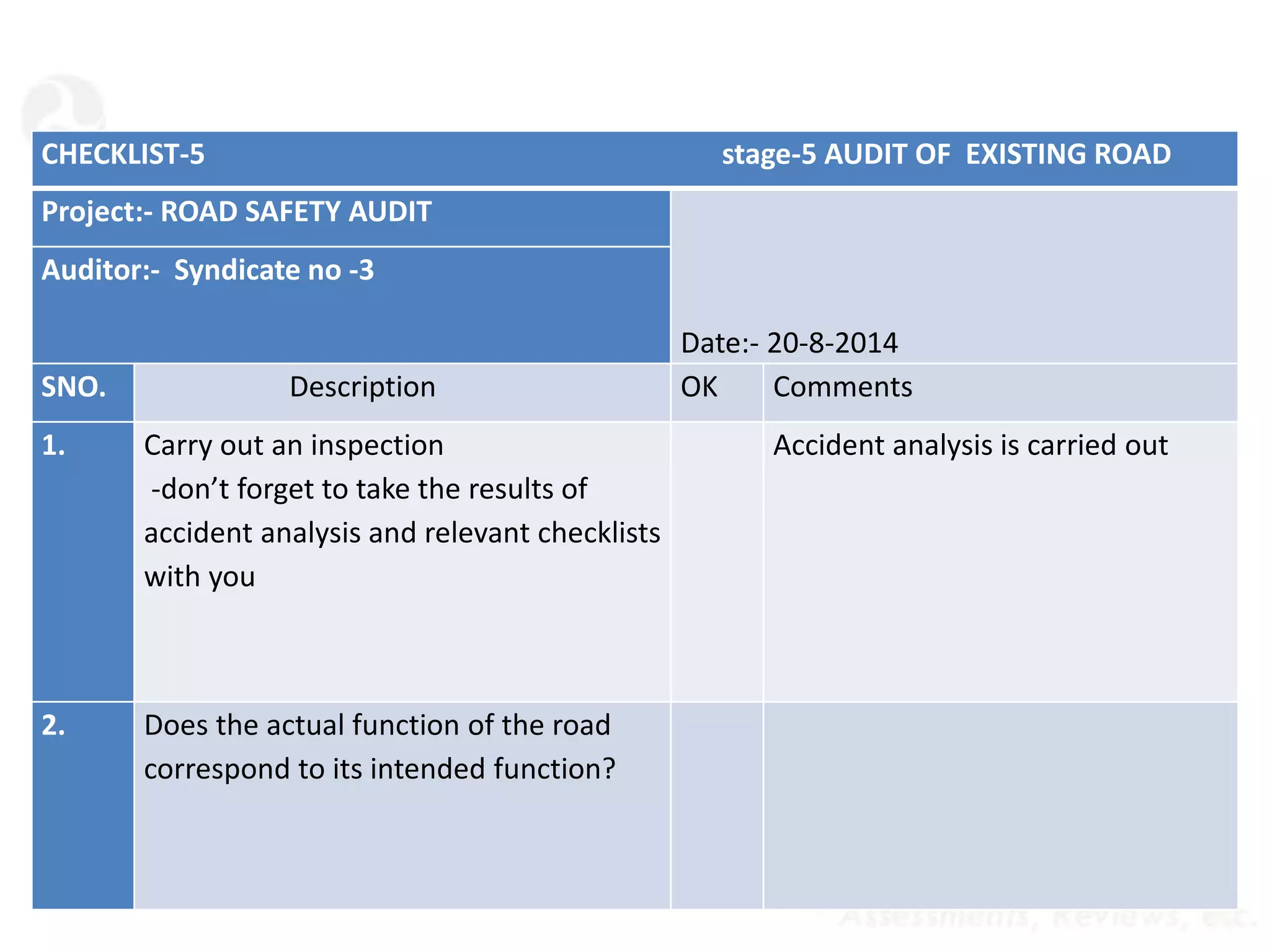 ROAD SAFETY AUDIT | PPT