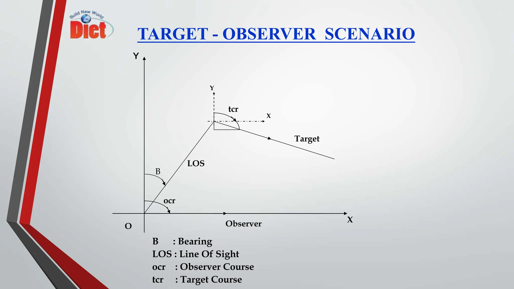 Applying Smoothing Techniques to Passive Target Tracking.pptx