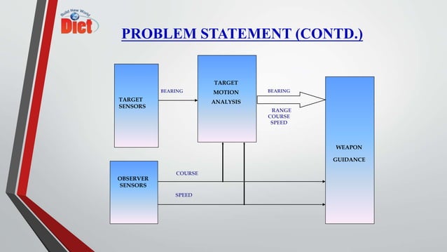 Applying Smoothing Techniques to Passive Target Tracking.pptx