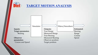 Applying Smoothing Techniques to Passive Target Tracking.pptx