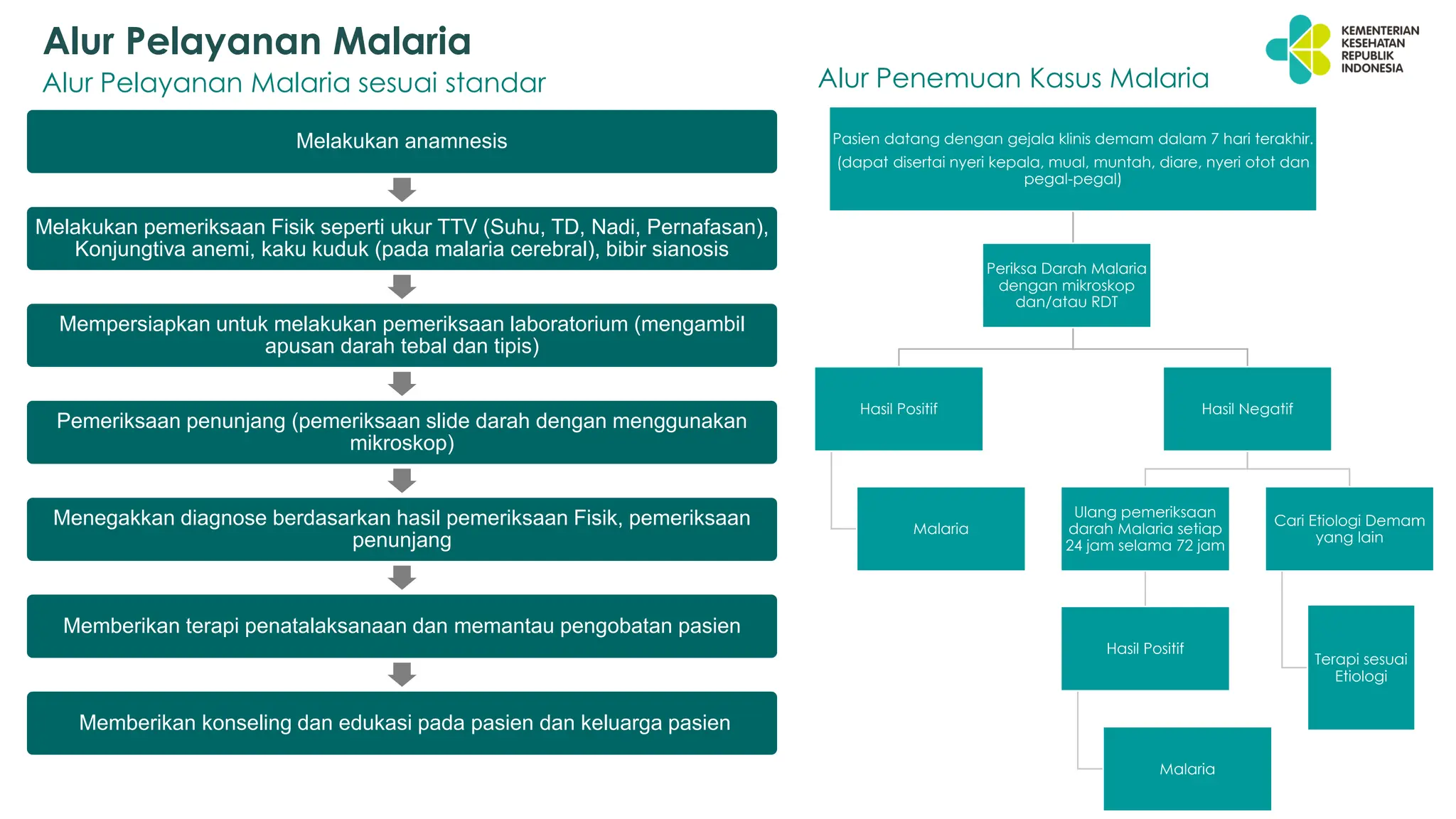 KLASTER4_Penanggulangan Penyakit Menular Kompilasi | PDF
