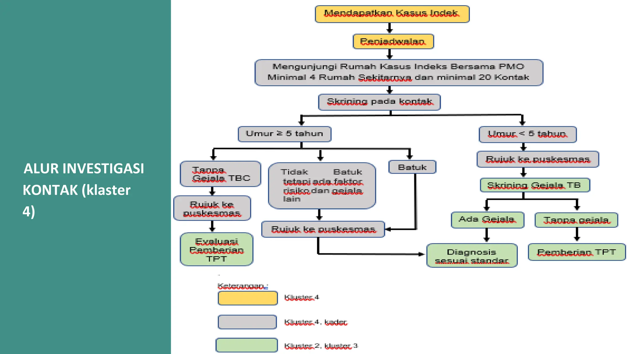 KLASTER4_Penanggulangan Penyakit Menular Kompilasi | PDF