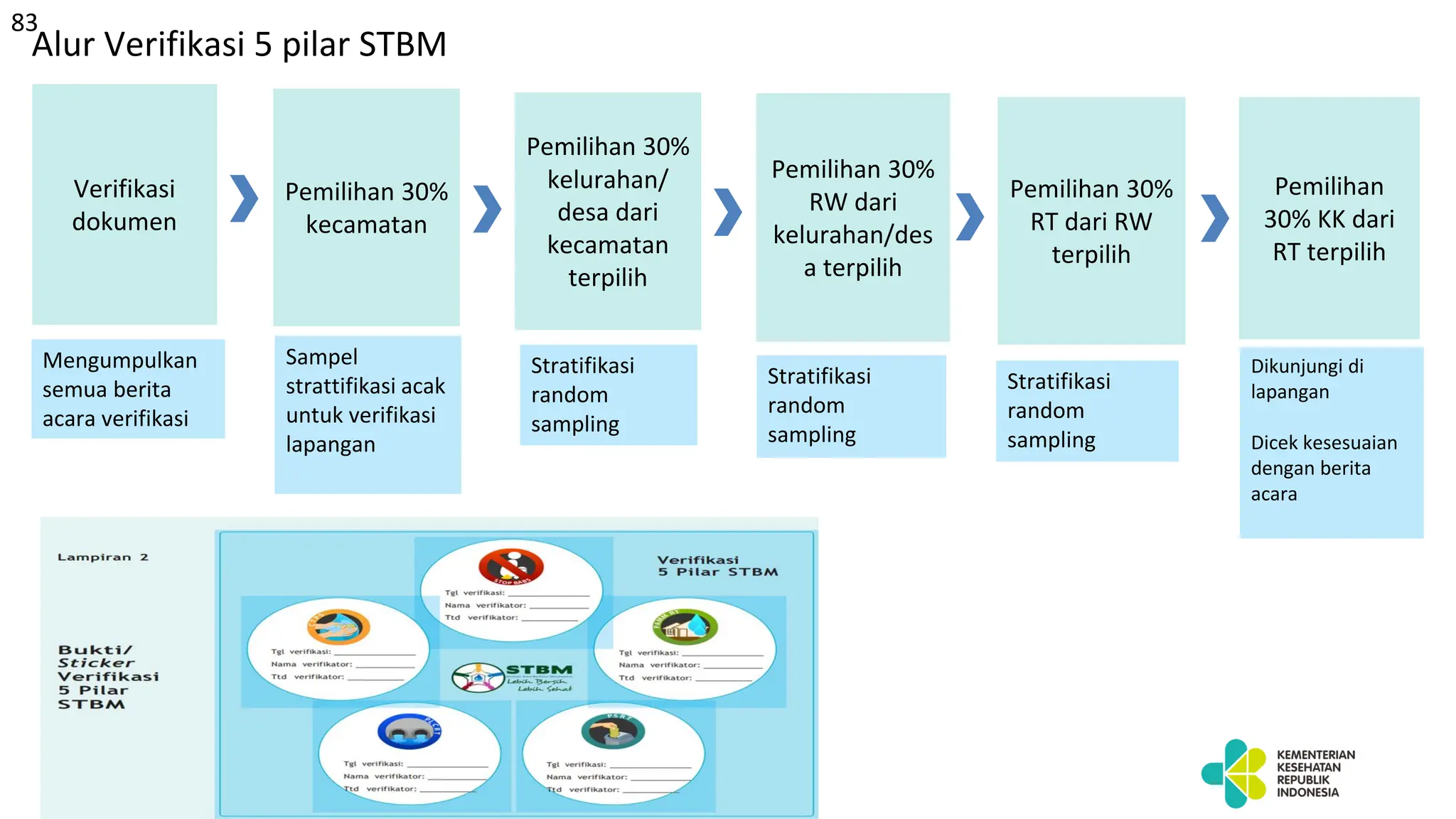 KLASTER4_Penanggulangan Penyakit Menular Kompilasi | PDF