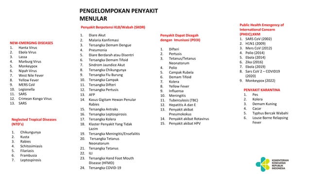 KLASTER4_Penanggulangan Penyakit Menular Kompilasi | PDF