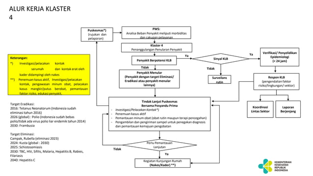 KLASTER4_Penanggulangan Penyakit Menular Kompilasi | PDF